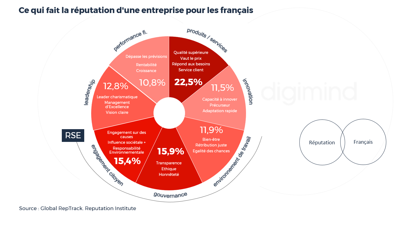 Optimiser la réputation de votre marque avec la veille et le social media listening